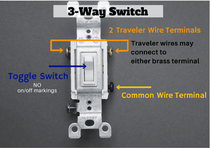 Learn How A 3-Way Light Switch Works!